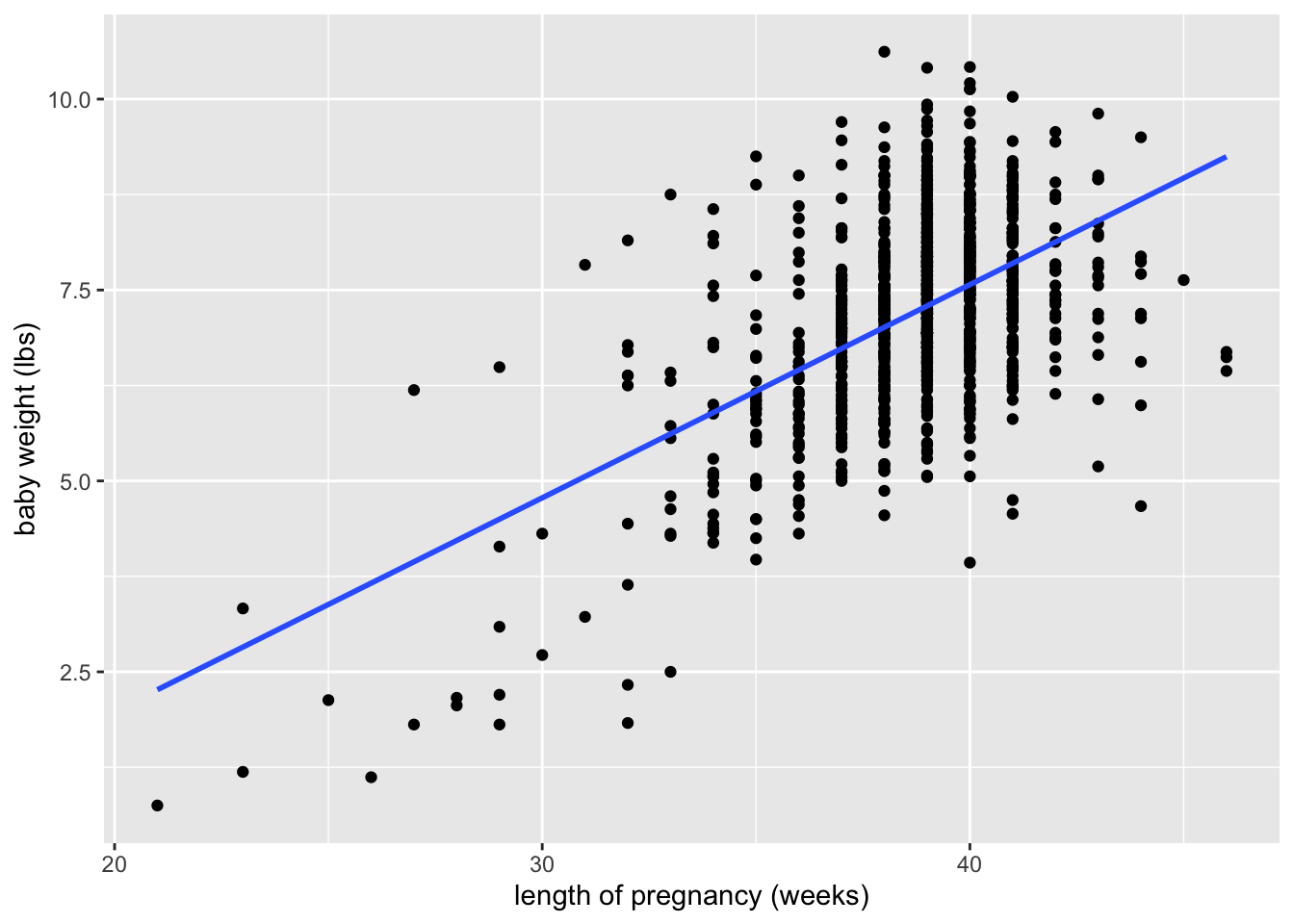 Ids 702 829 Simple Linear Regression